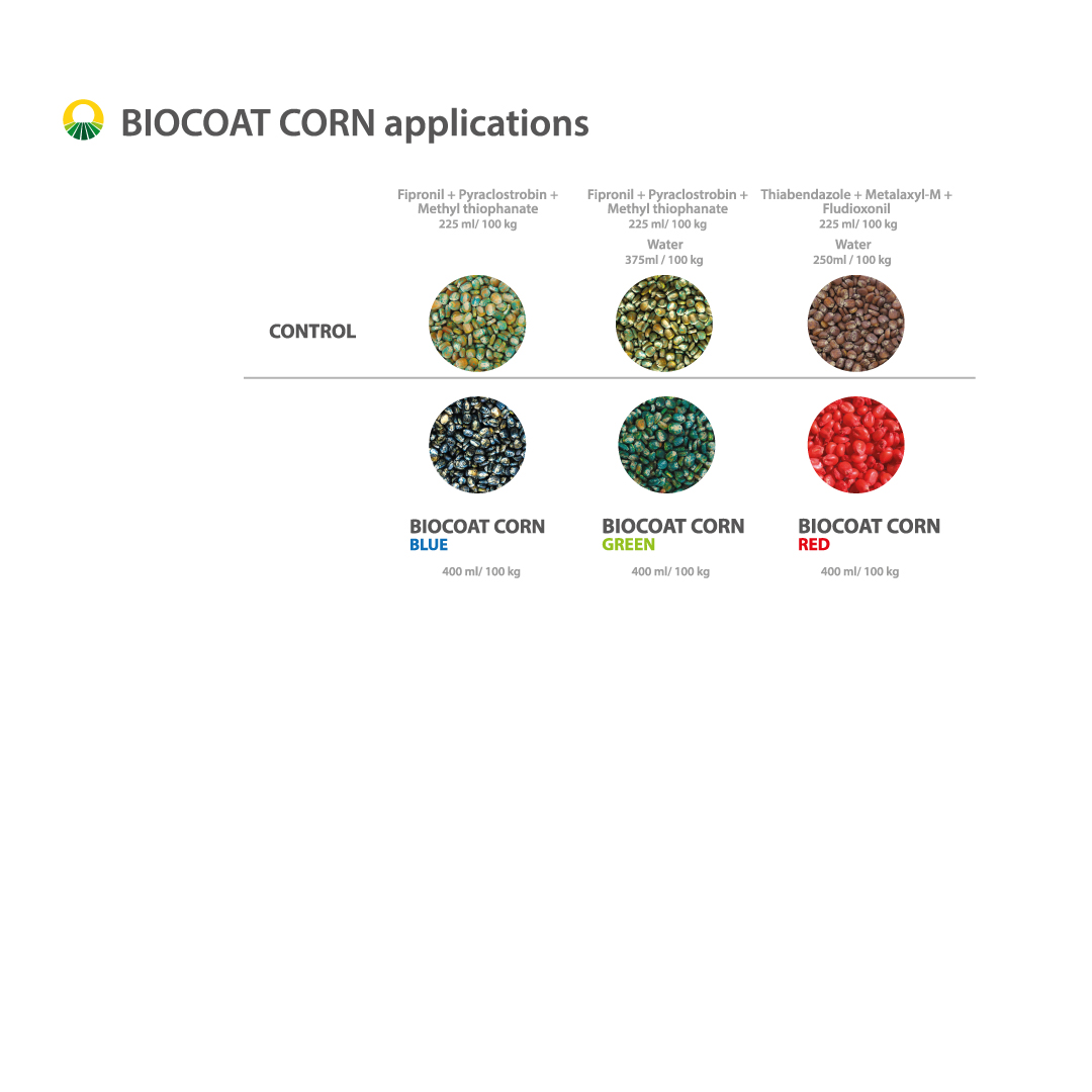 BIOCOAT – Biogrow Company